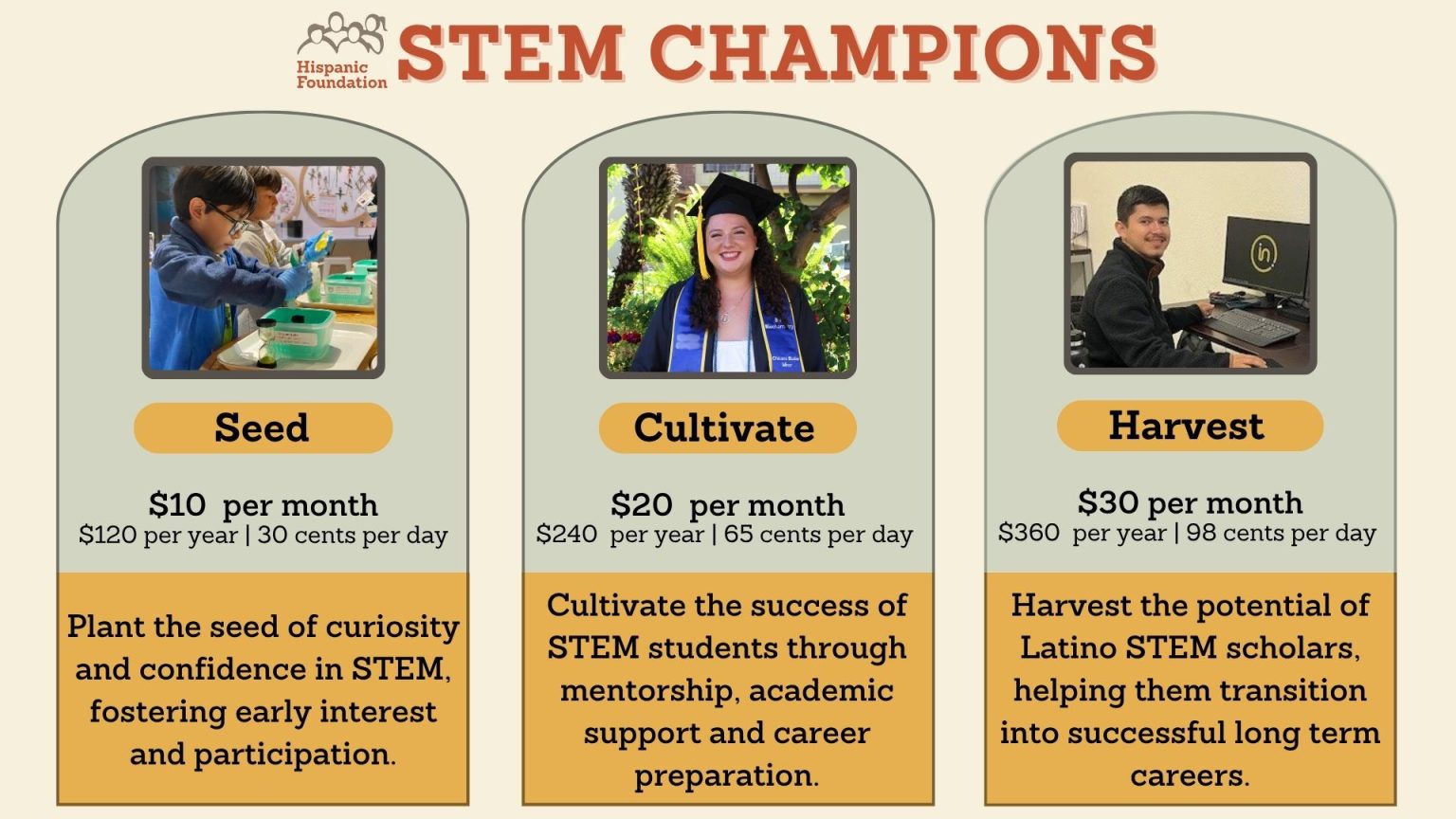 Invest in future STEM leaders! - Hispanic Foundation of Silicon Valley